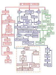 Conceito de esquema - O que é, Definição e Significado