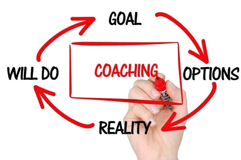 Coaching - O que é, tipos, conceito e definição