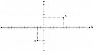 Abscissa - O que é, conceito e definição