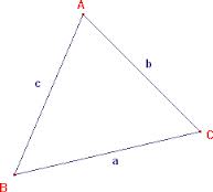 Conceito de vértice - O que é, Definição e Significado