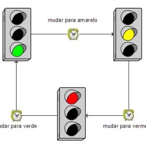 Transição - O que é, conceito e definição