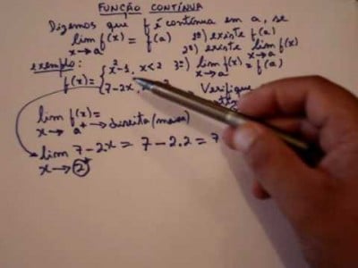 Conceito de limite de uma função - O que é, Definição e Significado