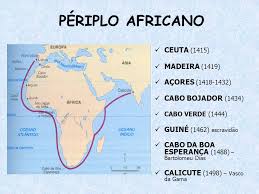 Conceito de périplo - O que é, Definição e Significado