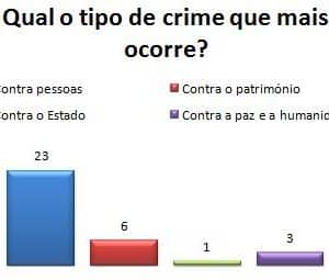 Ocorrente - O que é, conceito e definição