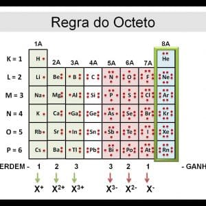 Octeto - O que é, conceito e definição