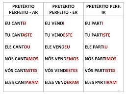 Conceito de pretérito perfeito - O que é, Definição e Significado