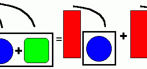 Propriedade distributiva - O que é, conceito e definição