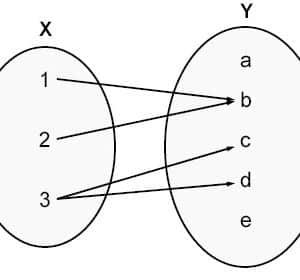Relação matemática - O que é, conceito e definição