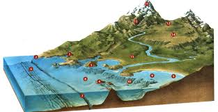 Conceito de relevo oceânico - O que é, Definição e Significado