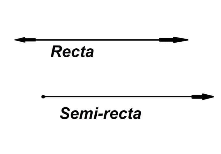 Semi-recta - O que é, características, conceito e definição