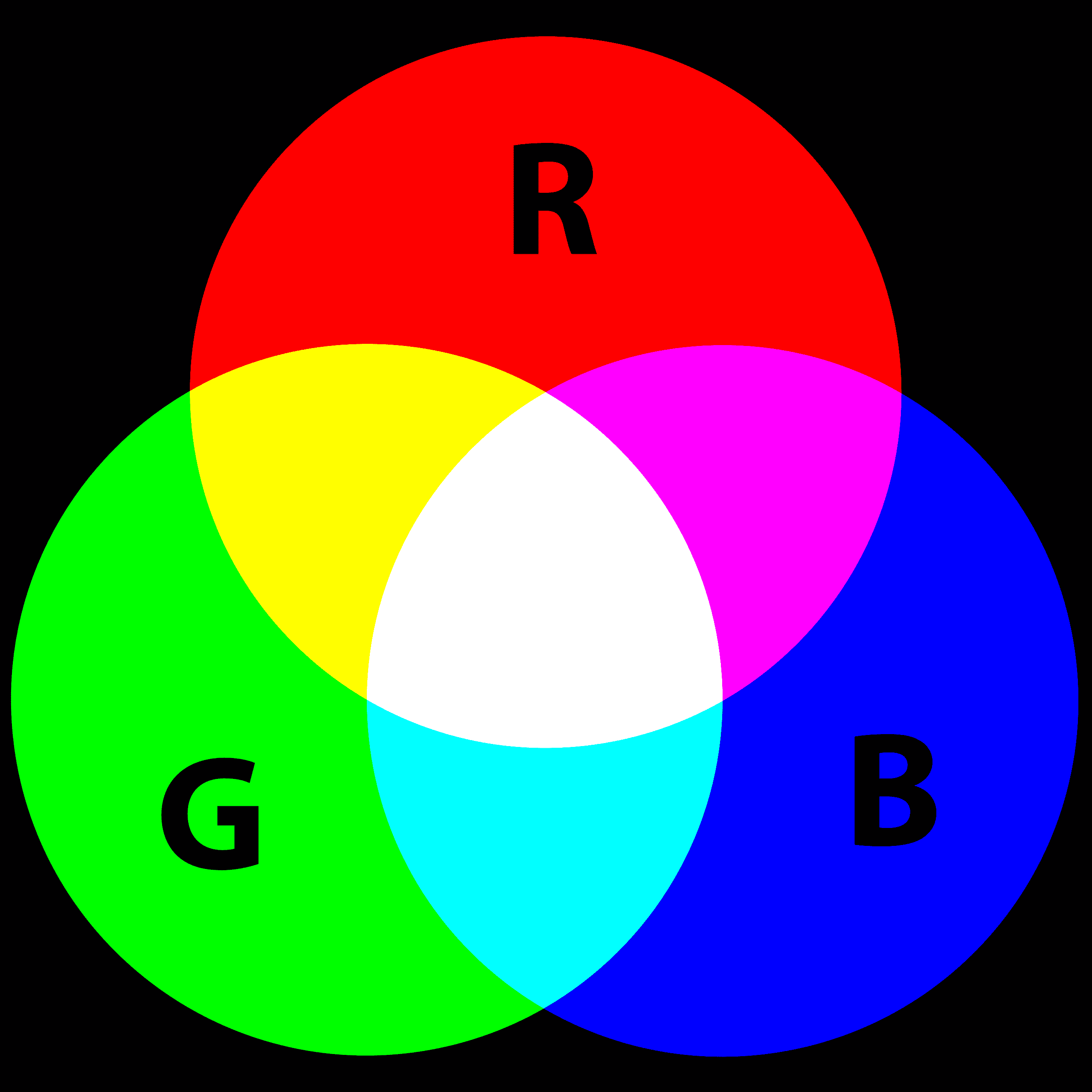 Conceito de RGB - O que é, Definição e Significado Conceito de RGB - O que é, Definição e Significado