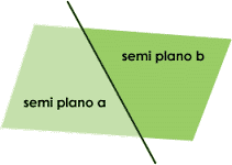 Conceito de semi-plano - O que é, Definição e Significado