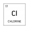 Conceito de cloro - O que é, Definição e Significado