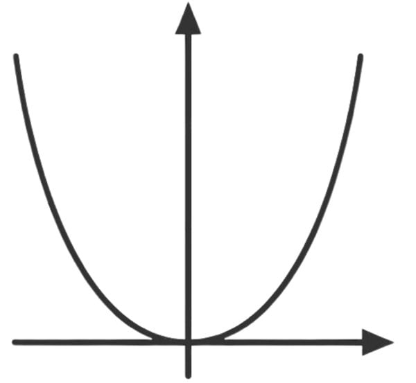 Parábola - O que é, na bíblia, conceito e definição